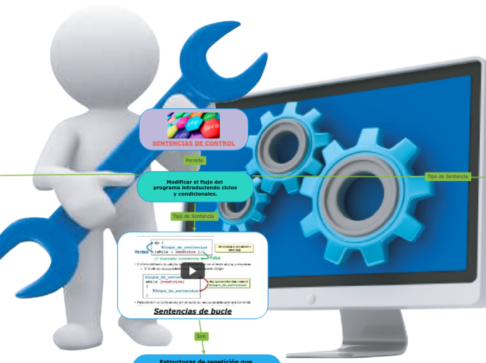 SENTENCIAS DE CONTROL - Mind Map